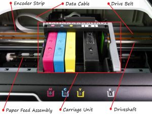 What Is an Inkjet Printer? Exploring Its Technology and Uses